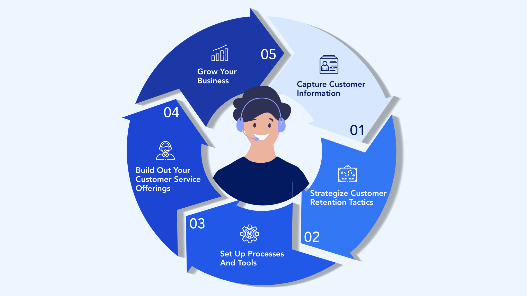 The Ultimate Guide to Customer Service Led Growth