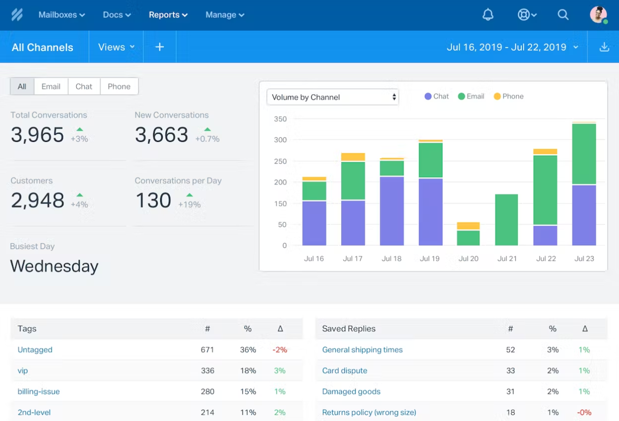 Best 5 Customer Service Platforms for Small Businesses