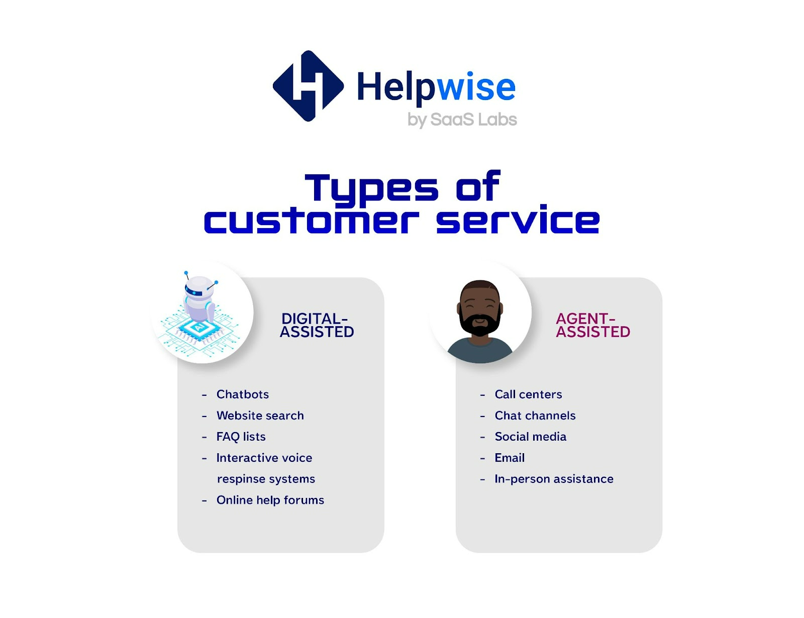Customer Service Outlook in 2023: Ultimate Guide to Future-proofing ...