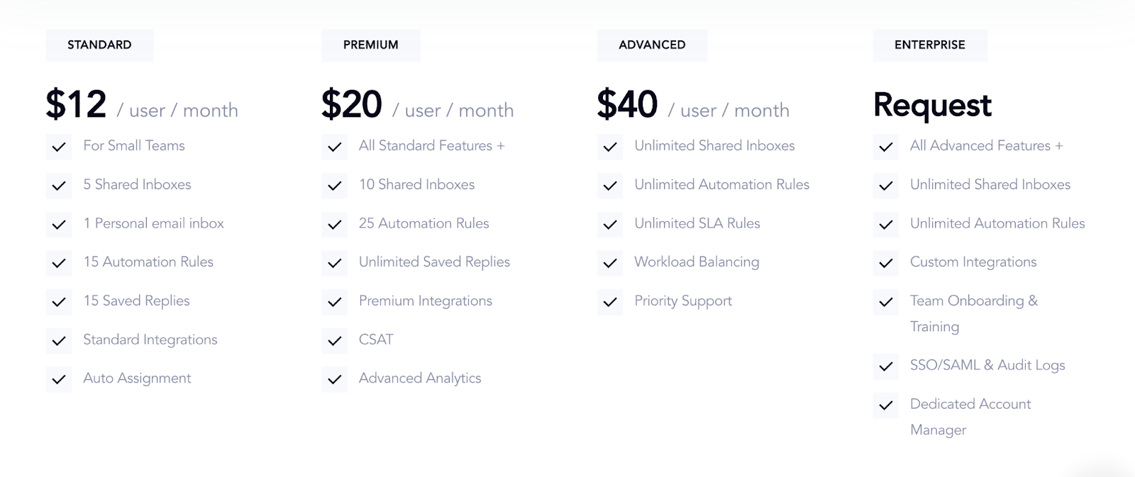Which Is the Best Shared Mailbox Management Software in 2023? (Gmail vs ...