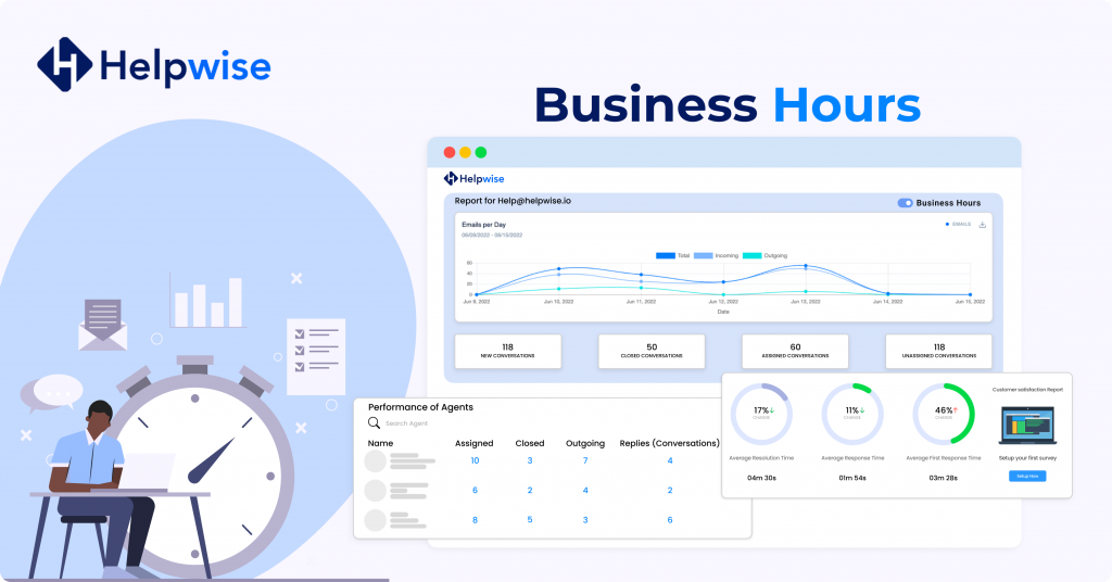 Set up the company’s business hours to improve the robustness in reports